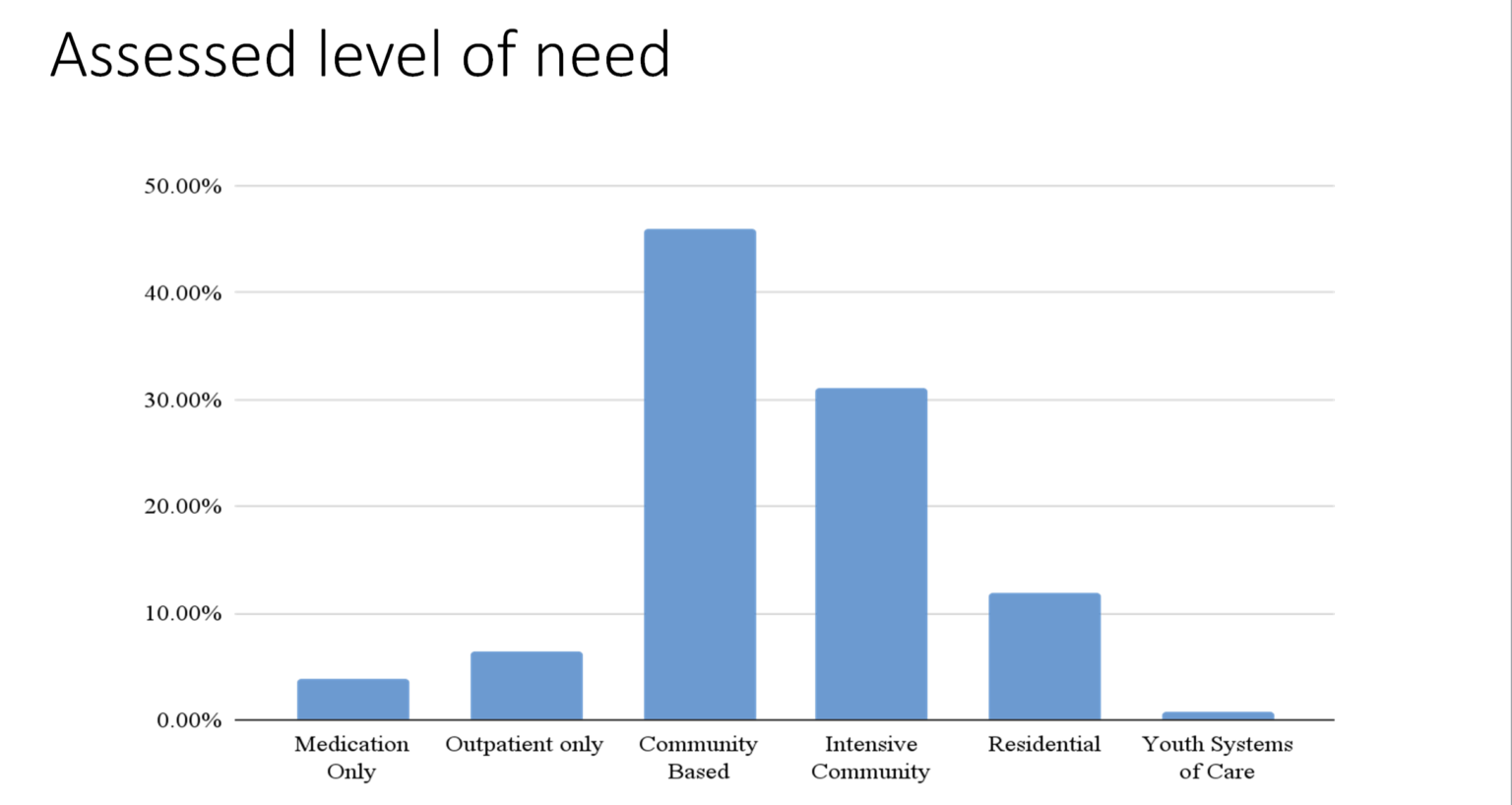 What is a CMHC? - Indiana Council of Community Mental Health Centers ...