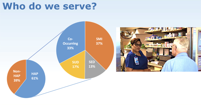 What is a CMHC? - Indiana Council of Community Mental Health Centers ...